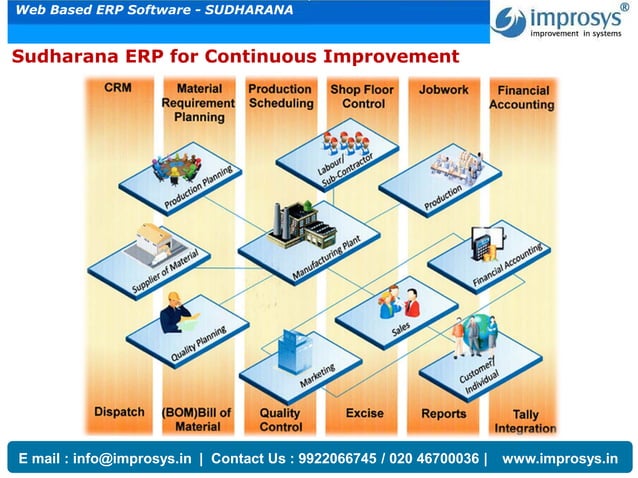 Improsys-ERP Features | PDF | Email | Internet
