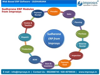 Improsys-ERP Features | PDF