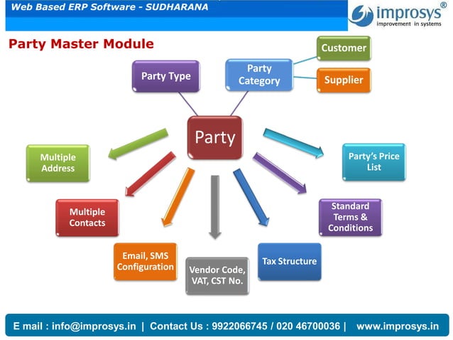 Improsys-ERP Features | PDF | Email | Internet