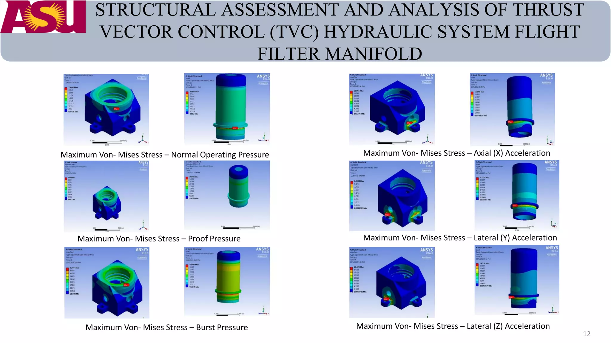 Mechanical Design Engineering Portfolio | PDF