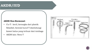 A38_Abyan Zaenal Muttaqin_Fisiologi haid & Keluarga berencana.pptx