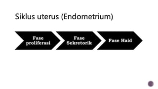 A38_Abyan Zaenal Muttaqin_Fisiologi haid & Keluarga berencana.pptx