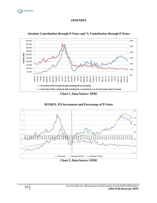 Participatory Notes & stock markets | PDF