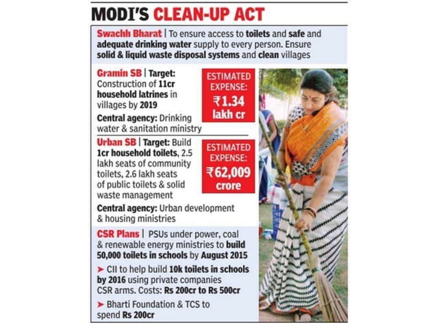 SWACH BHARAT PPT | PPTX