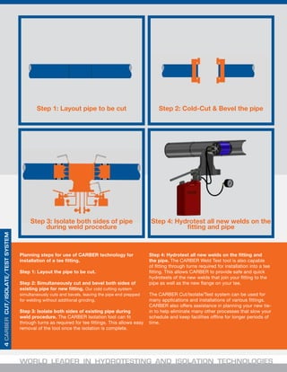 Carber_Service_Catalog | PDF