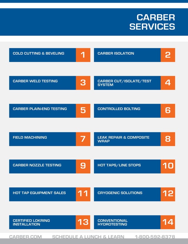 Carber_Service_Catalog | PDF | Shaving | Personal Care