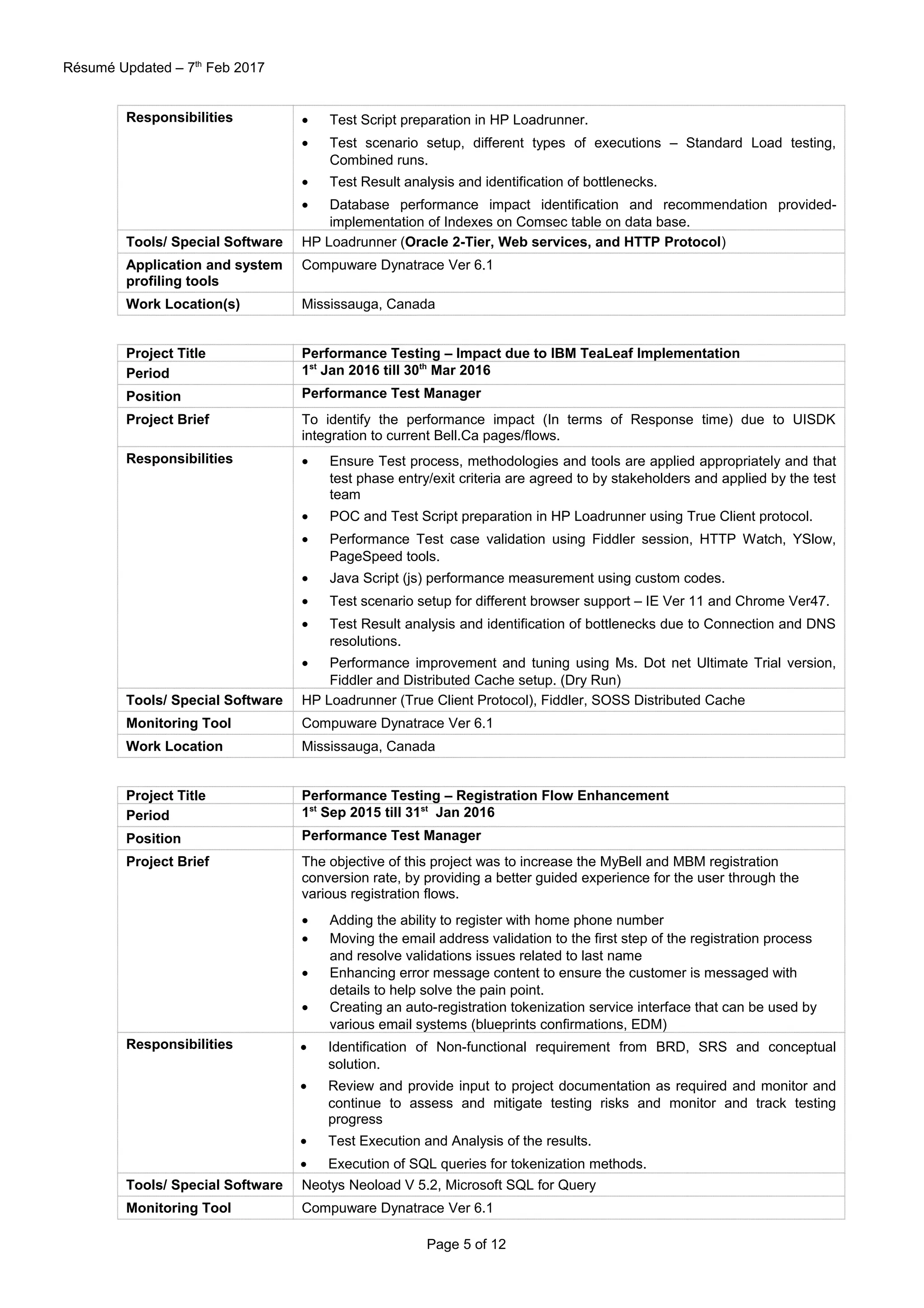 Harish Srivastava -Resume | DOC