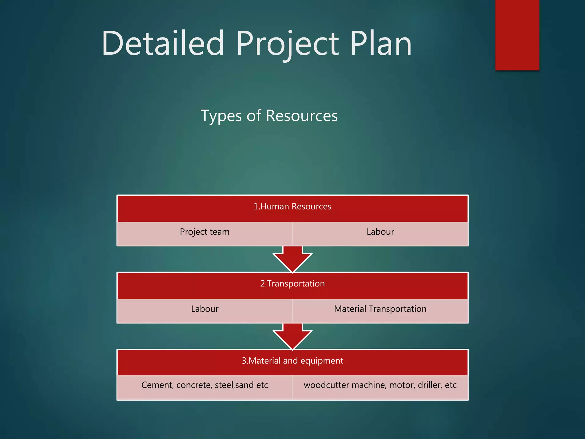 Final Project Presentation | PPT