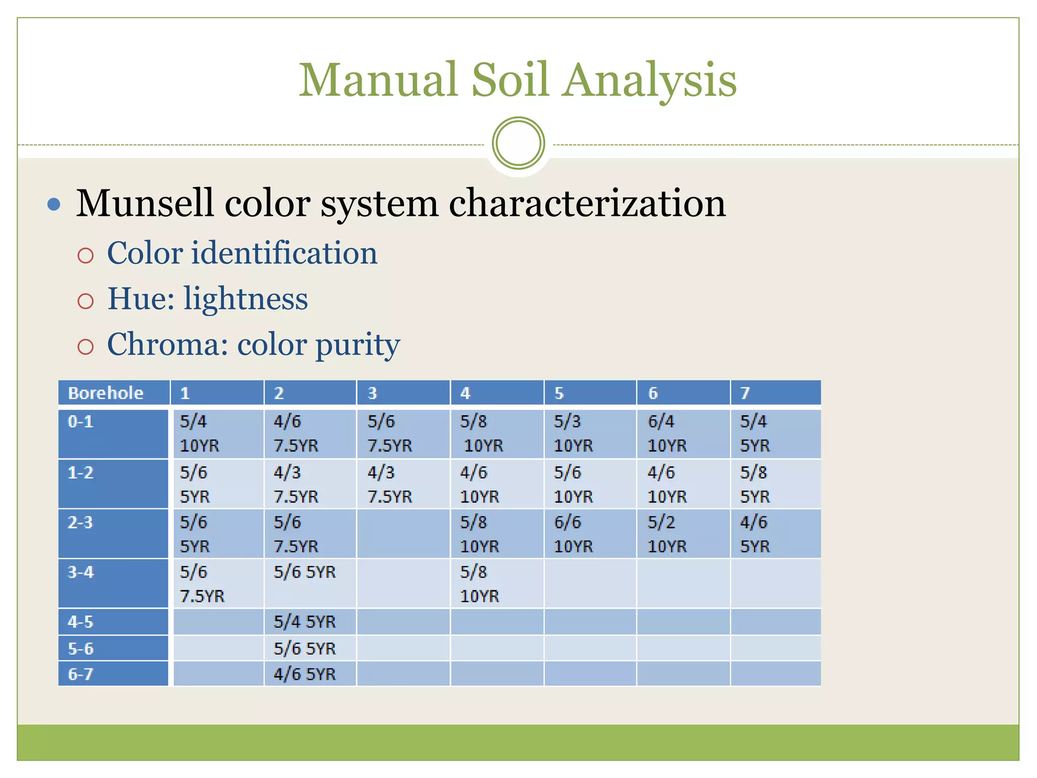 geochemical analysis powerpoint | PPTX