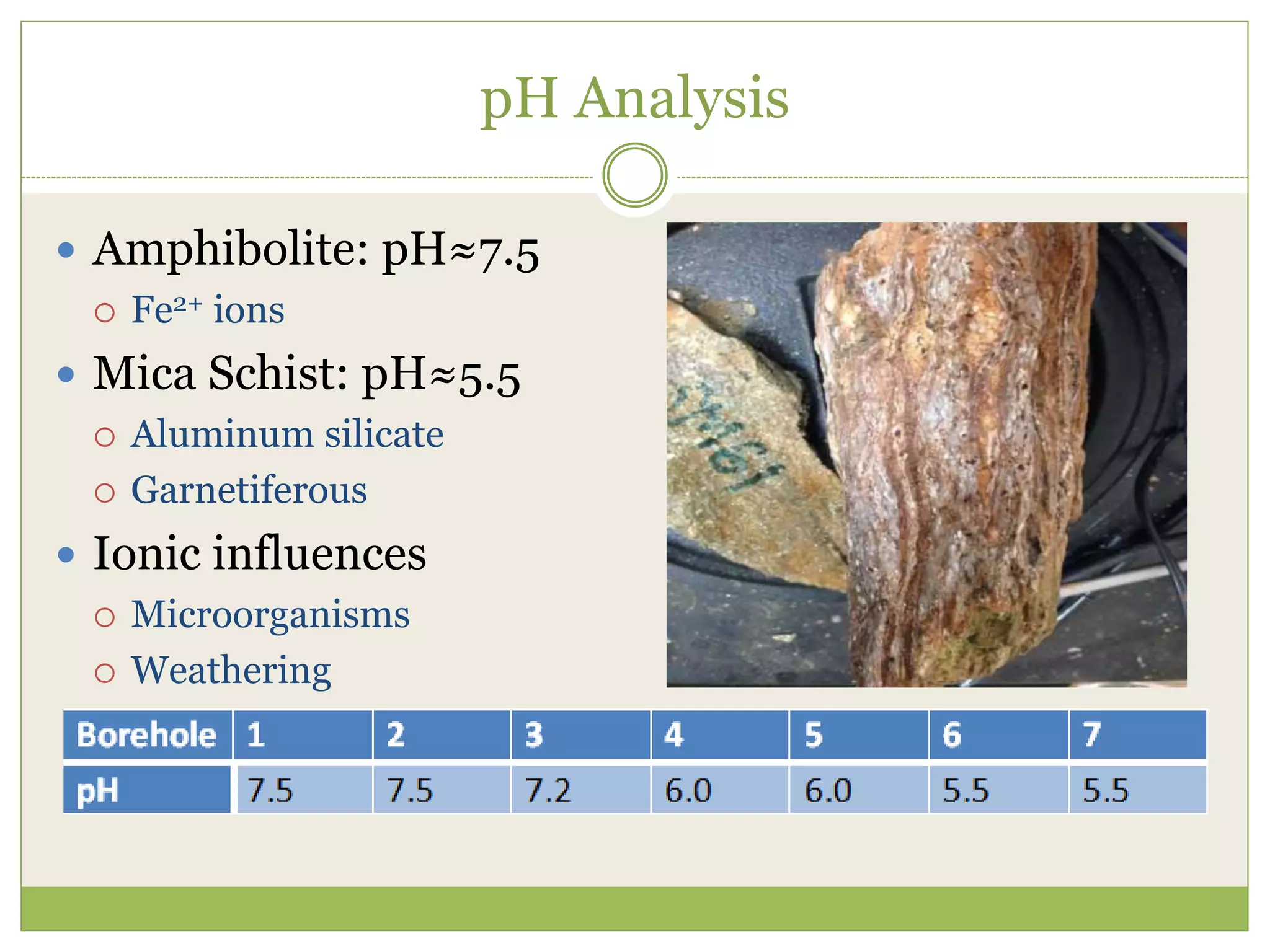 geochemical analysis powerpoint | PPTX