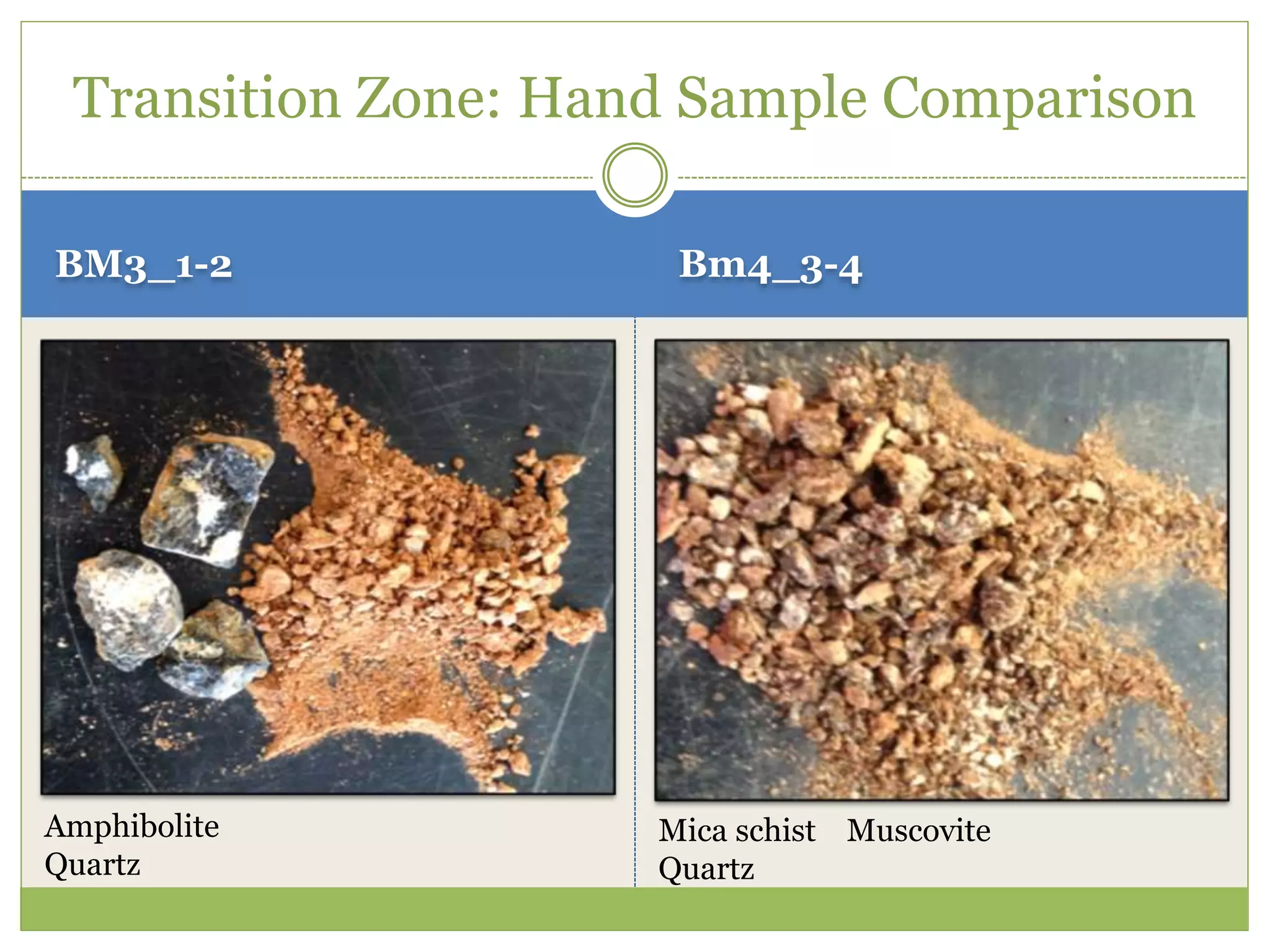 geochemical analysis powerpoint | PPTX
