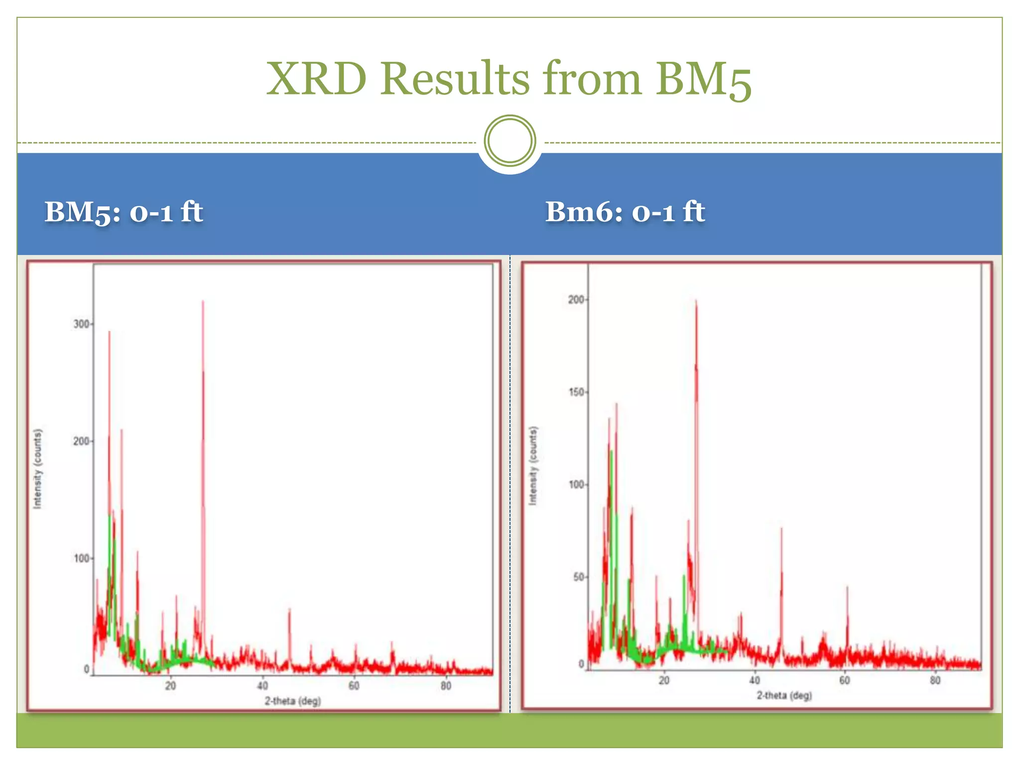 geochemical analysis powerpoint | PPTX