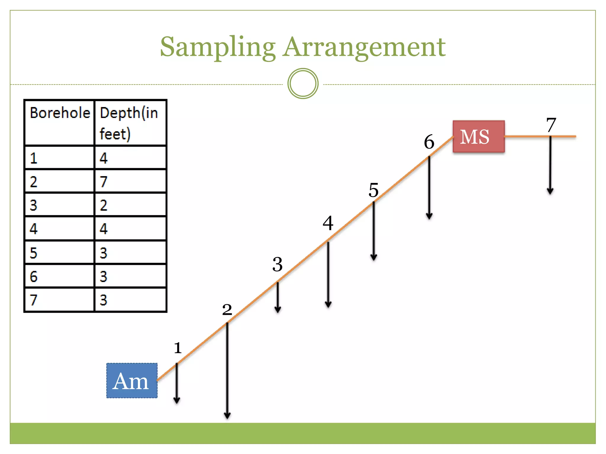 geochemical analysis powerpoint | PPTX