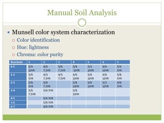 geochemical analysis powerpoint | PPTX