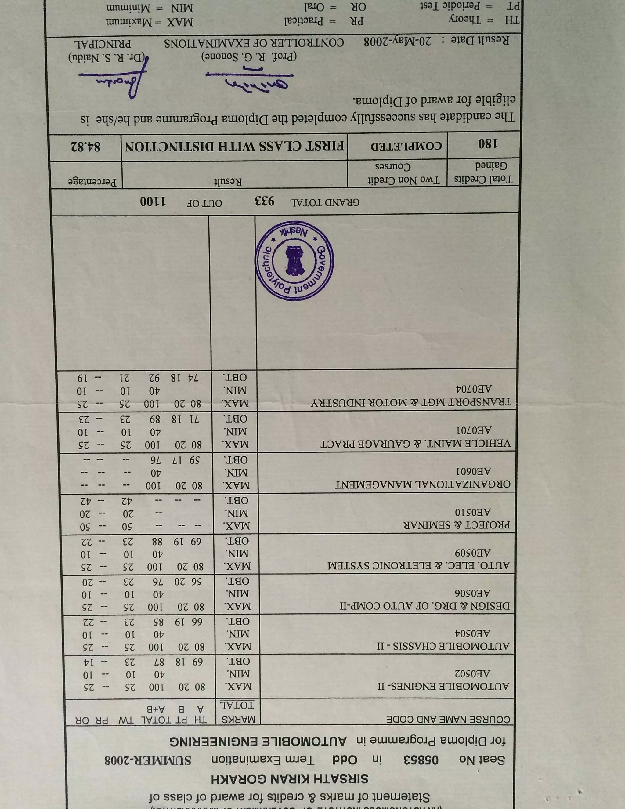 Diploma Marksheet | PDF