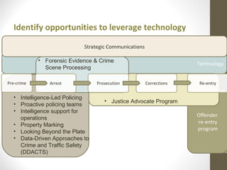 Crime Control Strategy Development | PPT