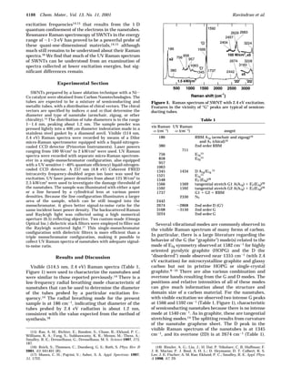 Ravindran,ChemMat,v13p4187 | PDF