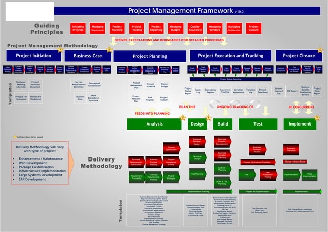 Project Managerment Methodology_Redacted | PPT