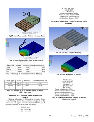 FEA_Final_Paper-2.5.51