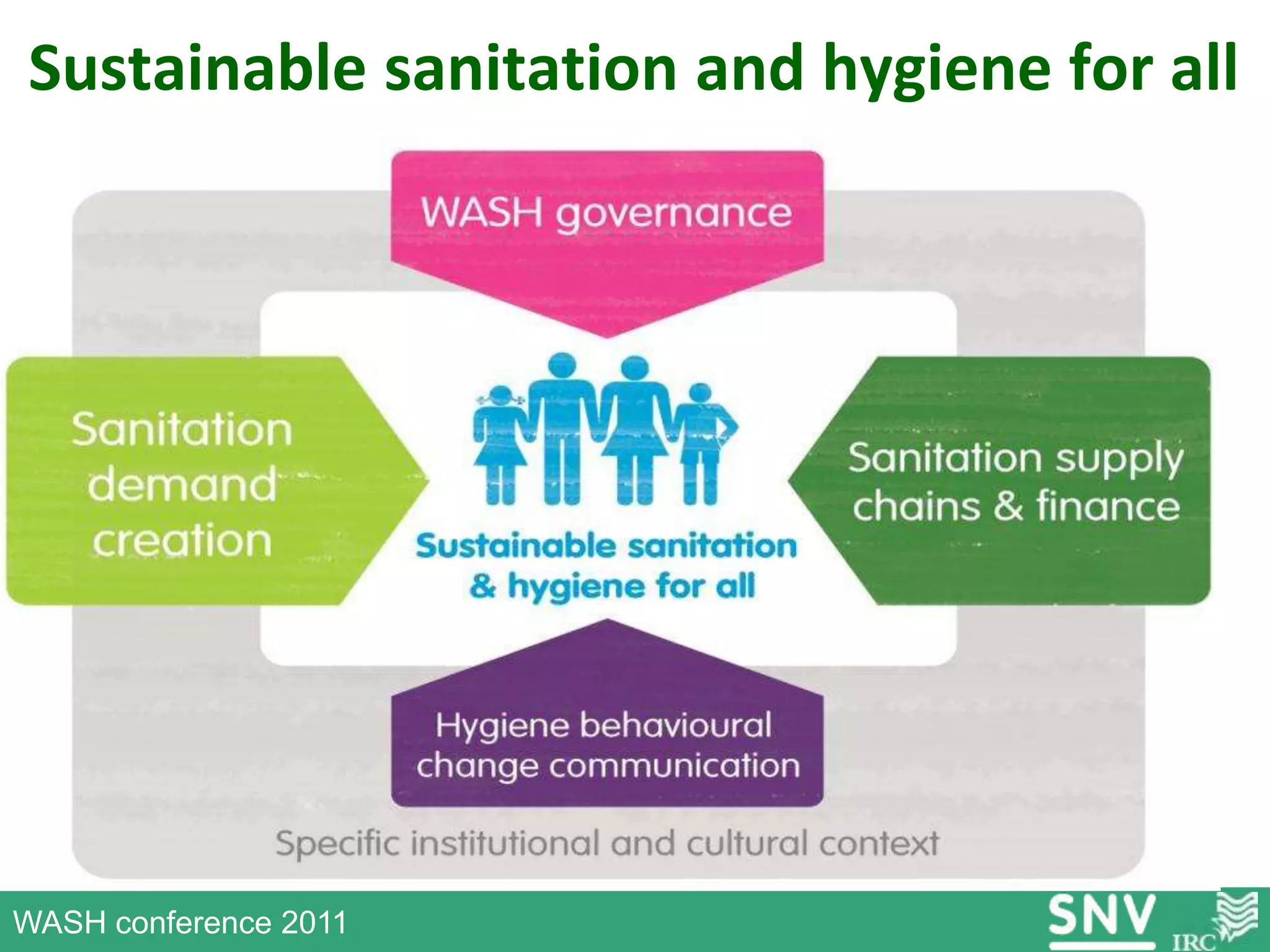 Practical Entry Points for Improving Governance for Rural Sanitation ...