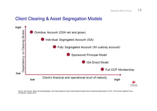Global Custody Forum The Evolution of Segregation Models 29 November ...