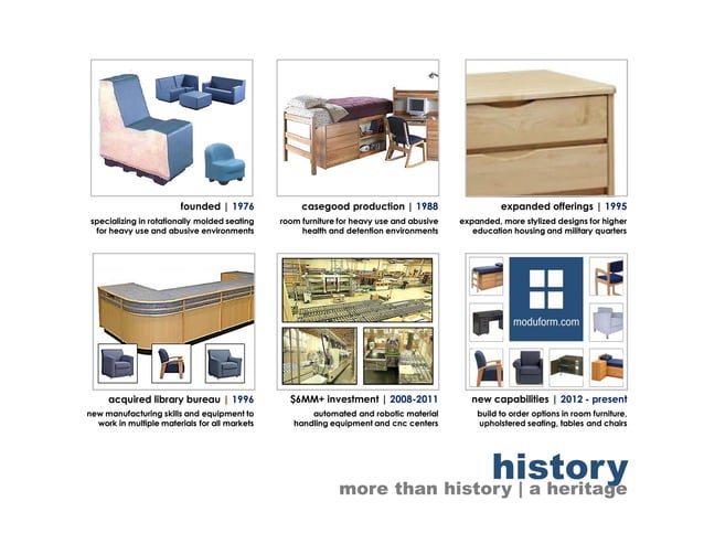 ModuForm-Overview-CORPORATE-2015-nr | PPT