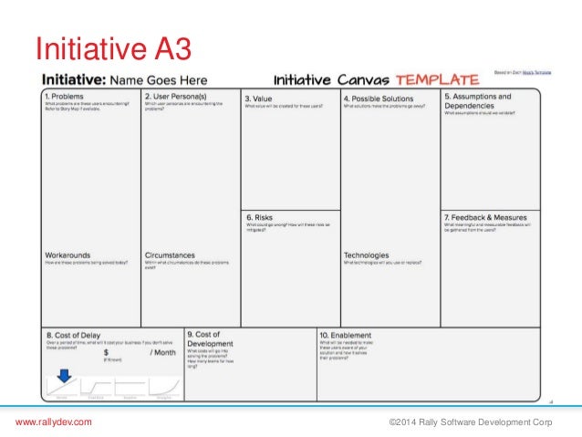 The A3 Agile Business: An Agile Alignment Approach