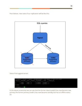 ProstgreSQLFailoverConfiguration | PDF