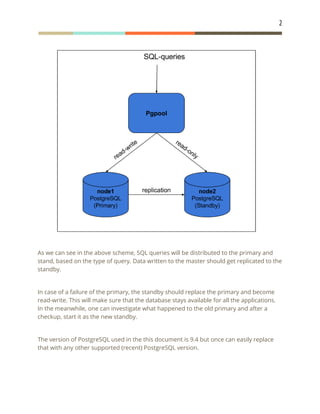 ProstgreSQLFailoverConfiguration | PDF