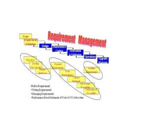 Requirement Traceability (1) | PPTX