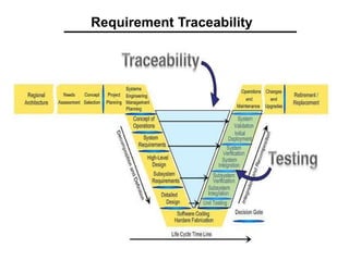 Requirement Traceability (1) | PPTX