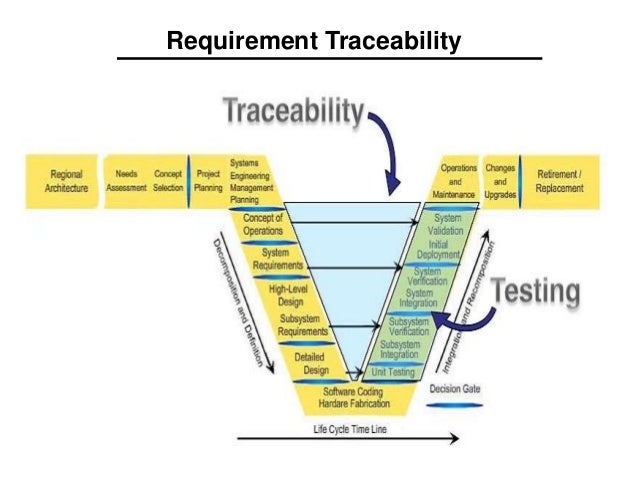 Requirement Traceability (1)