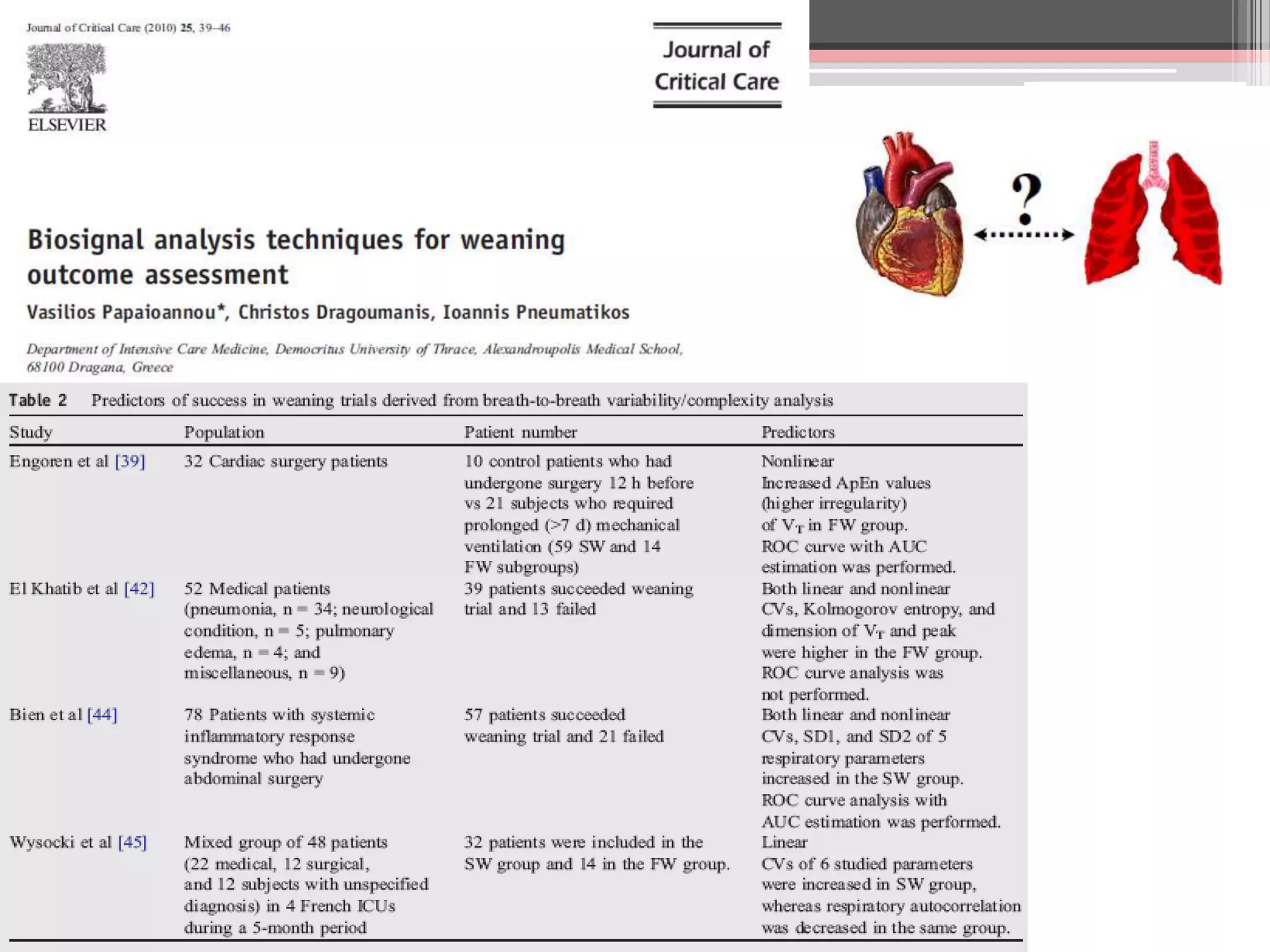 ICU case presentation-english 2016 | PPTX | Medical Health