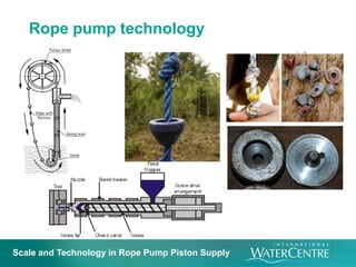 An Analysis of Scale and Technology in Rope Pump Piston Manufacture and ...