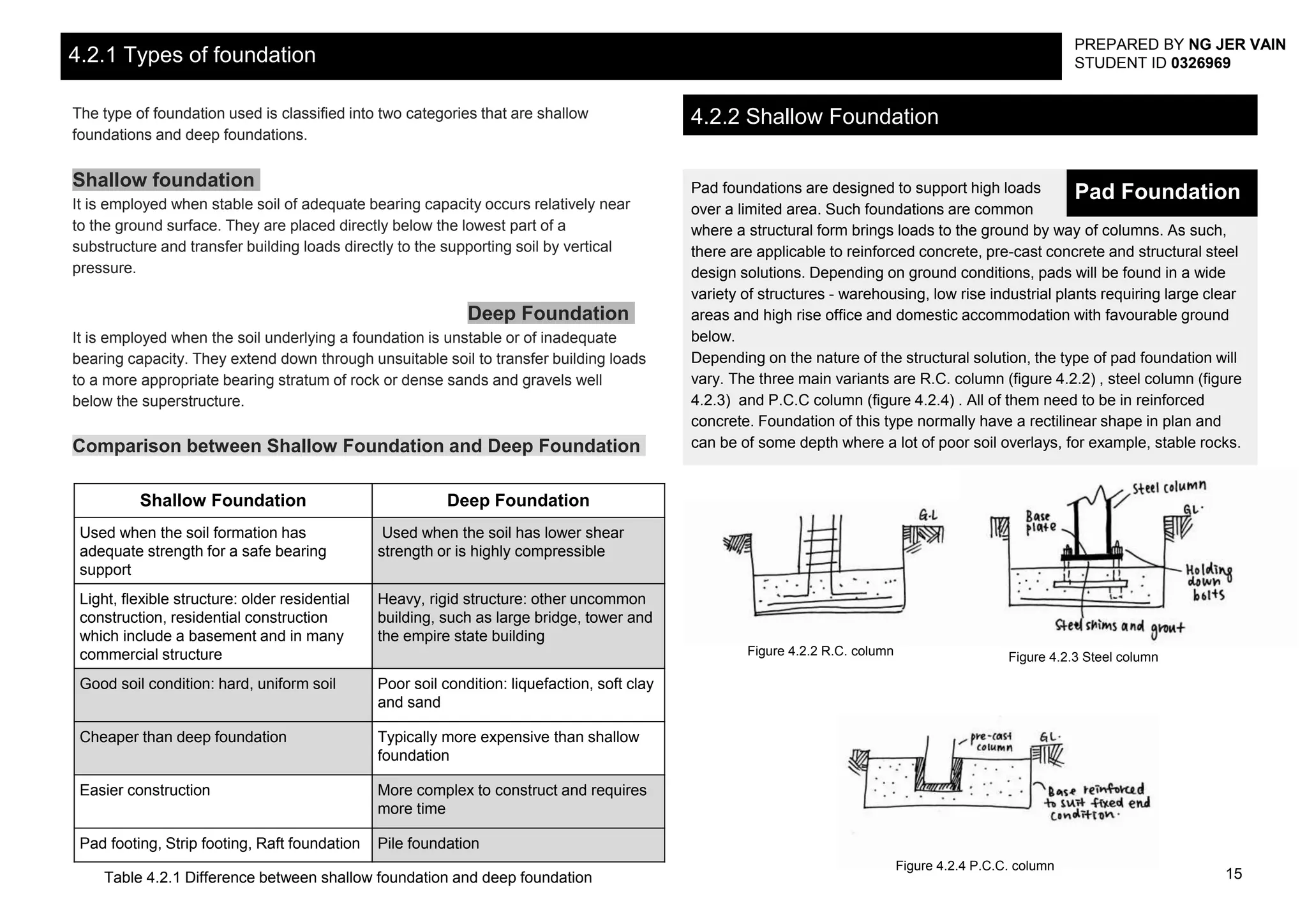 Sem 2 Building Construction Project 1 | PPTX