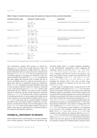 Biomarkers B12 diagnosis_Hannibal et al_Front Mol Biosci Metabolomics ...