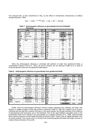 Quality_and_pollution_of_surface_and_gro | PDF