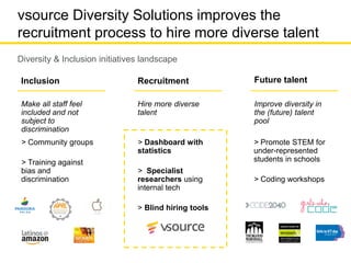vsource-Diversity-Solutions | PPT