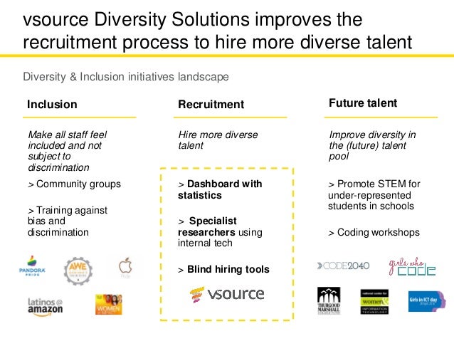 vsource-Diversity-Solutions