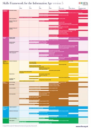 A3chart sfia 5_en | PDF | Information Services Industry | Industries