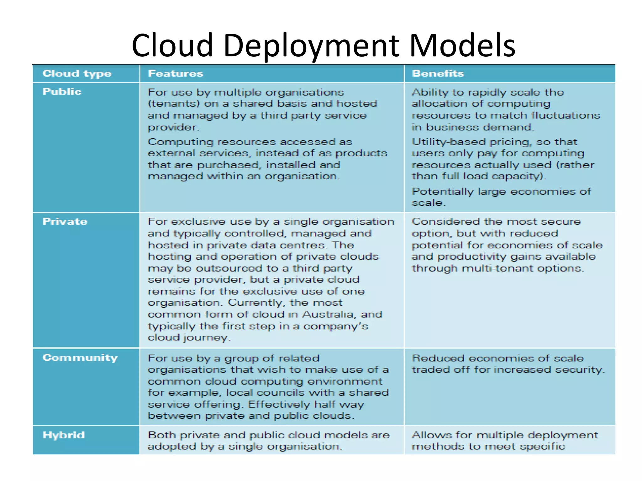 A3 cloud computing | PPTX