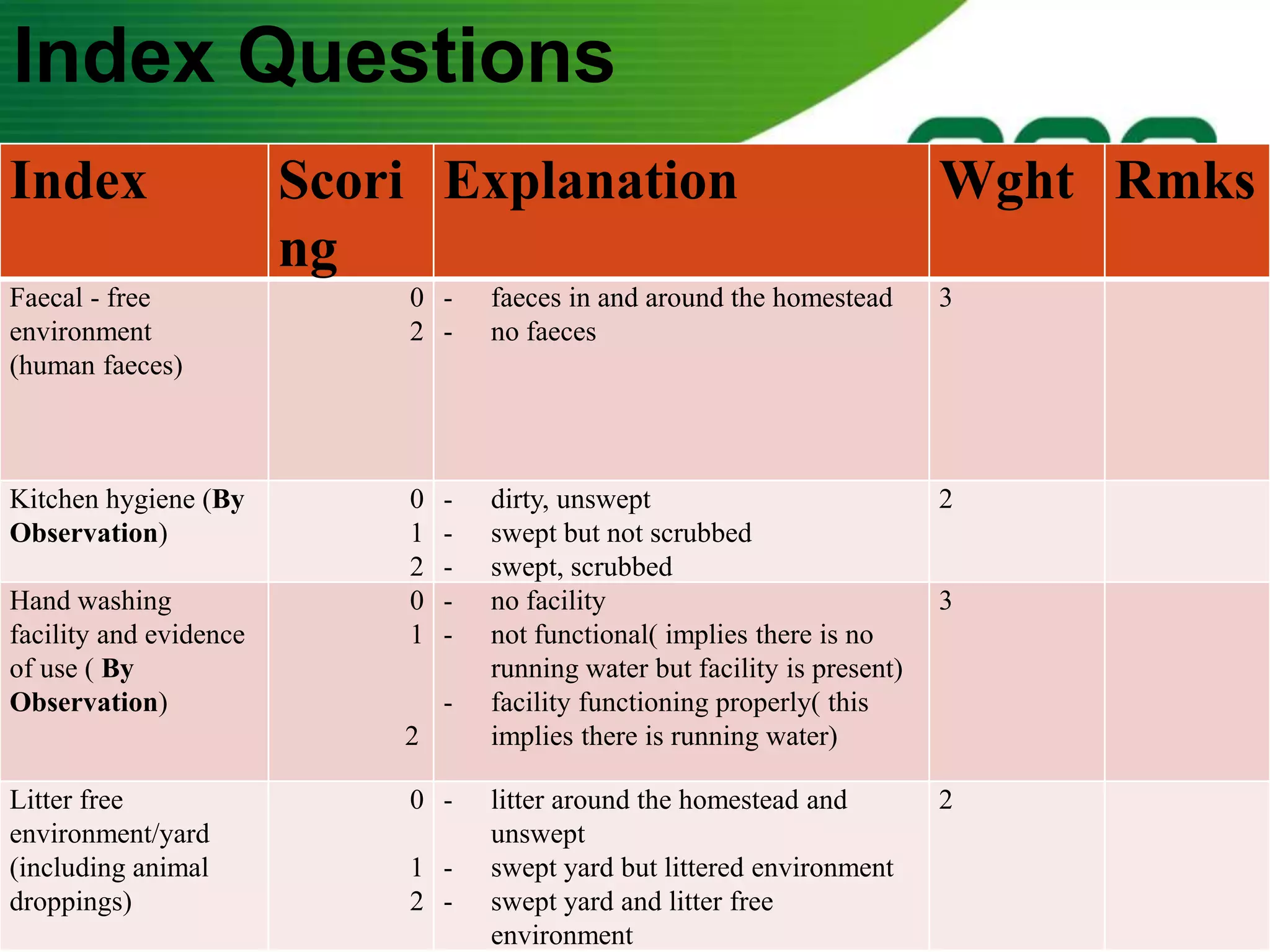 The use of Hygiene Index in measuring Hygiene Behaviour Change in ...