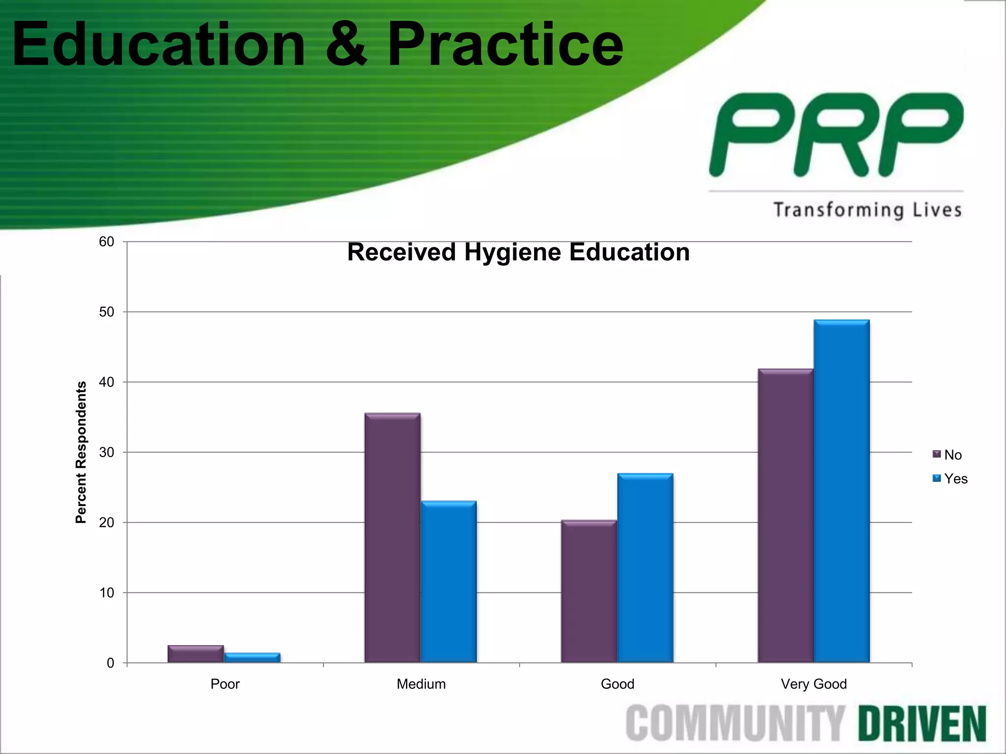 The use of Hygiene Index in measuring Hygiene Behaviour Change in ...