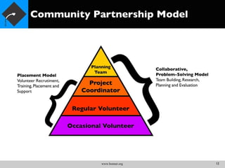 A3 Complete Bonner Slides 1 | PPT