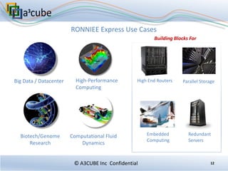 RONNIEE Express: A Dramatic Shift in Network Architecture | PDF
