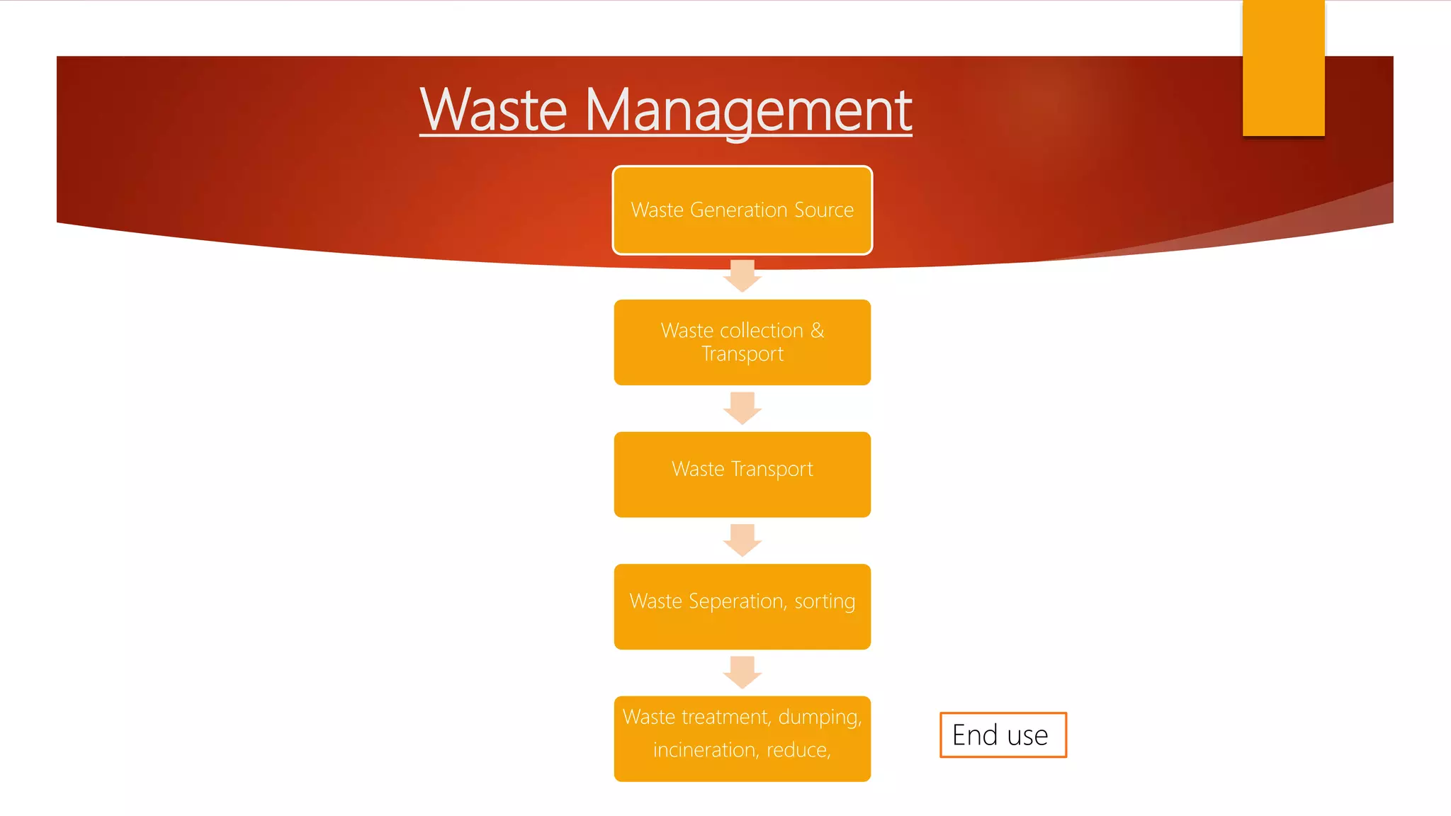 Solid waste management | PPTX