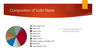 Solid waste management | PPTX