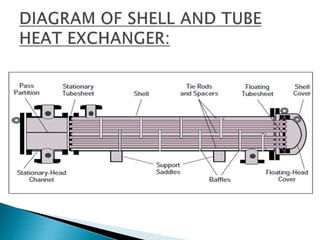 REDESIGN OF SHELL AND TUBE HEAT EXCHANGER 1 | PPTX
