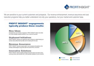 PROFIT INSIGHT | PPT