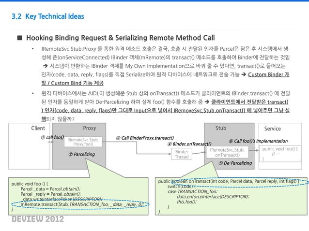 [A3]deview 2012 network binder | PPT